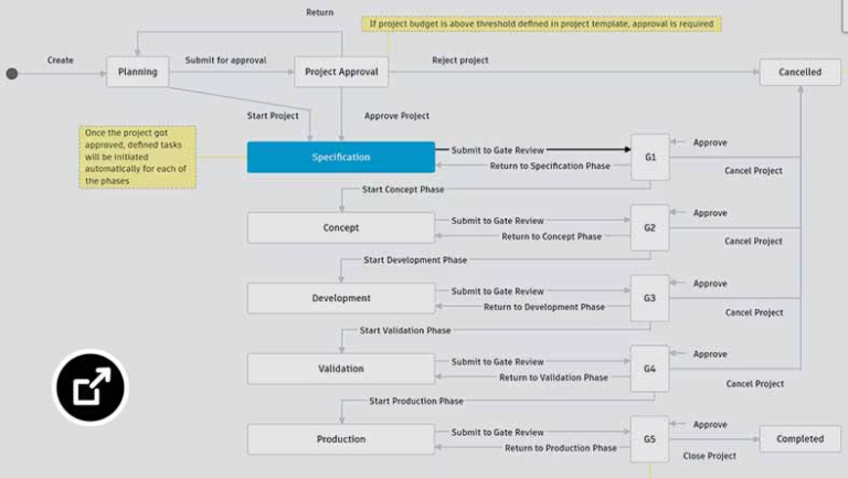 Autodesk Fusion Manage | Comgrap